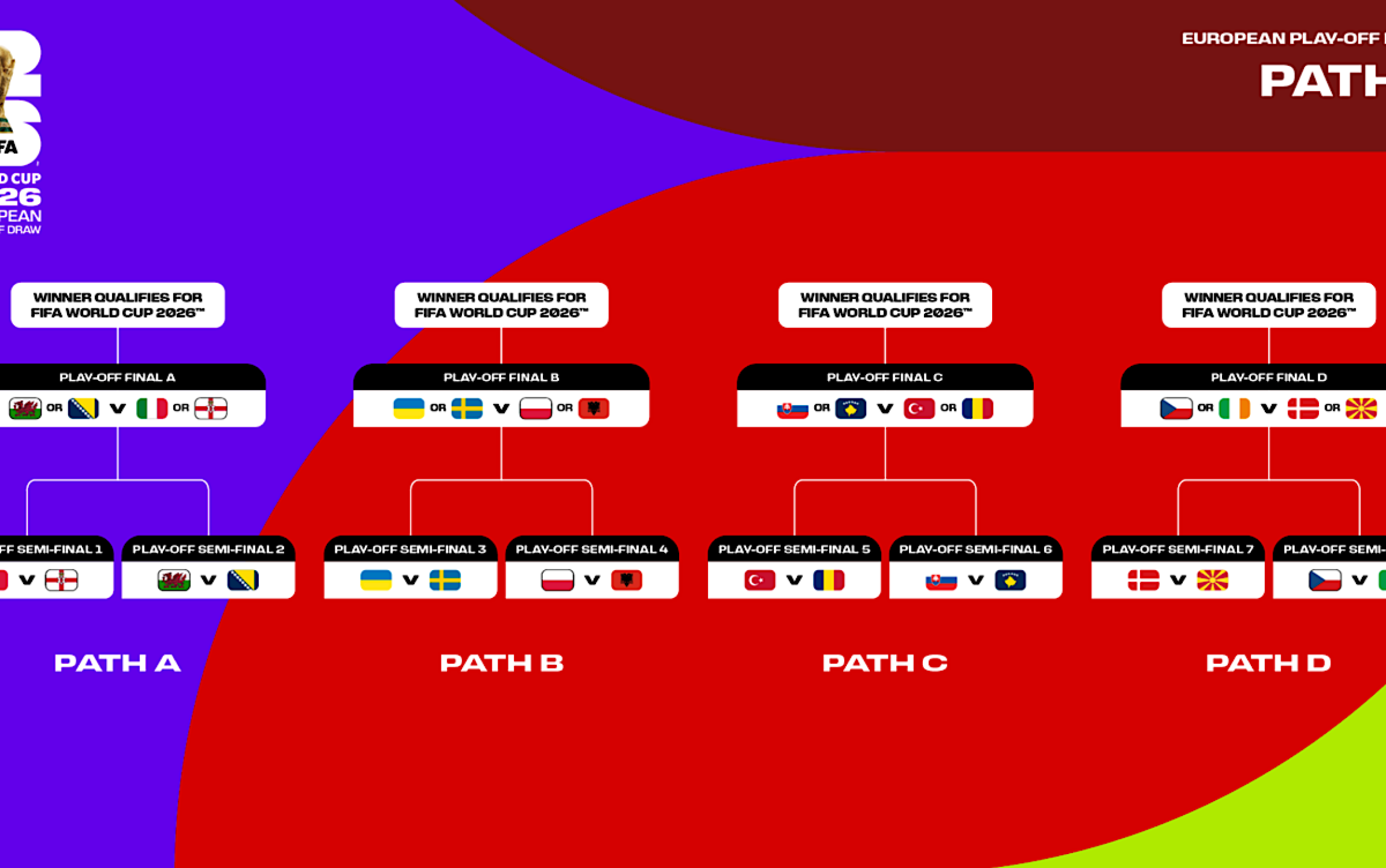 Repechaje Mundial 2026 As Quedaron Las Llaves Y Cruces Para repechaje-mundial-2026-as-quedaron-las-llaves-y-cruces-para
